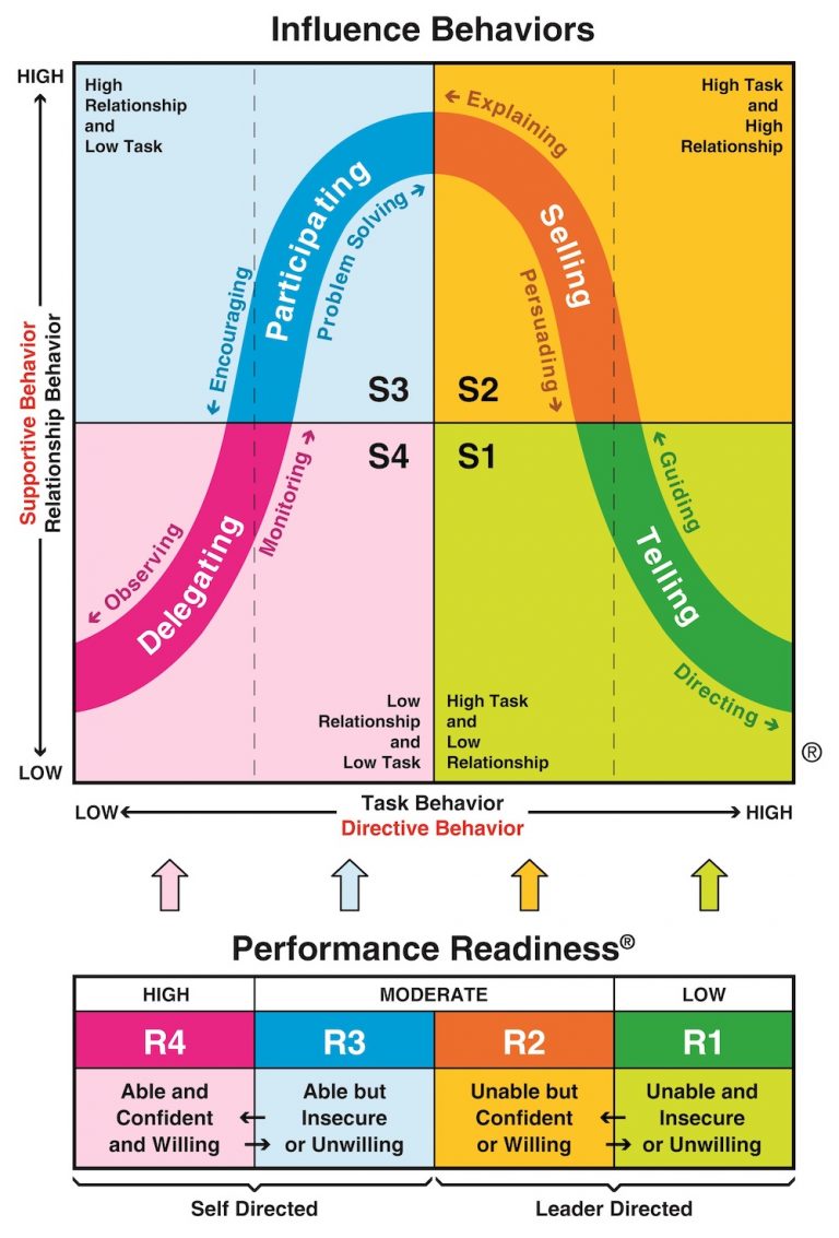 How to become a better design manager - Design strategy guide