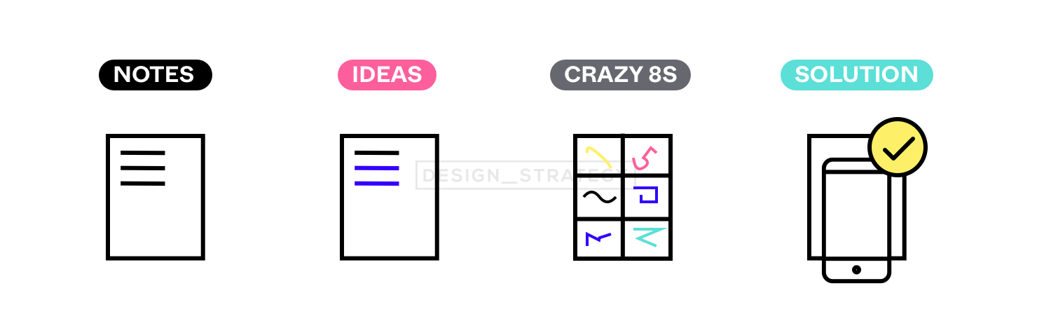 Everything you need to know about running an on-site and remote design ...