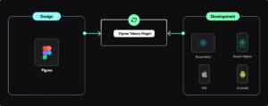 Design Tokens 101 - Design strategy guide